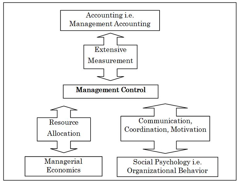 Managerial Accounting Case Studies Mark Koscinski Cpa D Litt