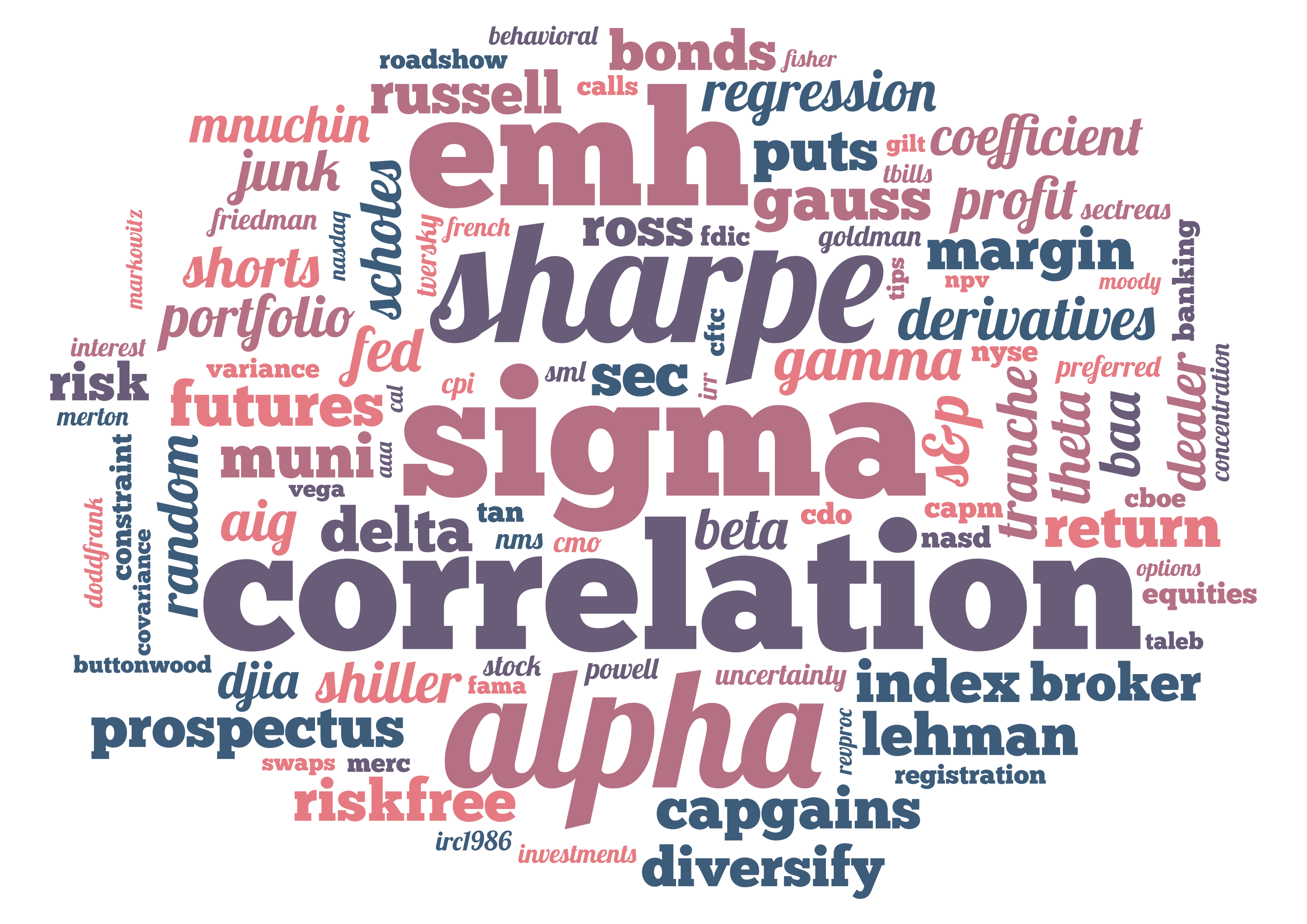 Investment Word Cloud – Mark Koscinski CPA D.Litt.
